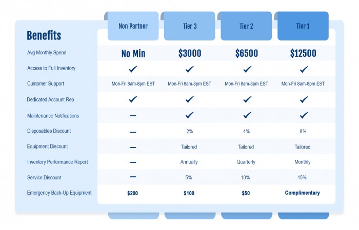 A Partnership That Earns Your Trust and Delivers Value