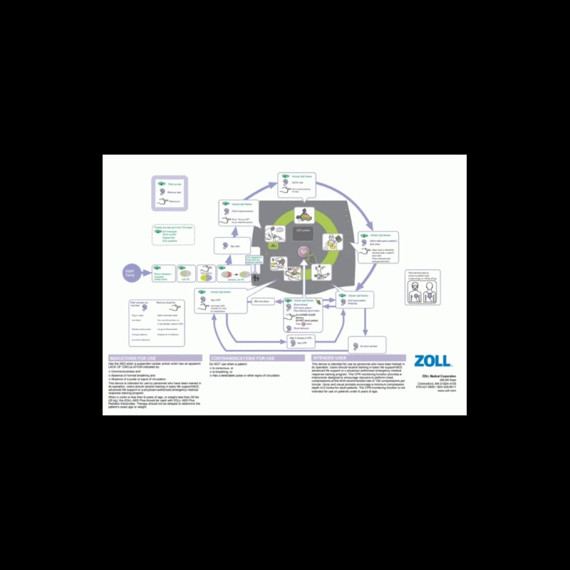 Zoll Operators Guide - Wall Poster 9650-0300-01 Wall Signs AED Accessories